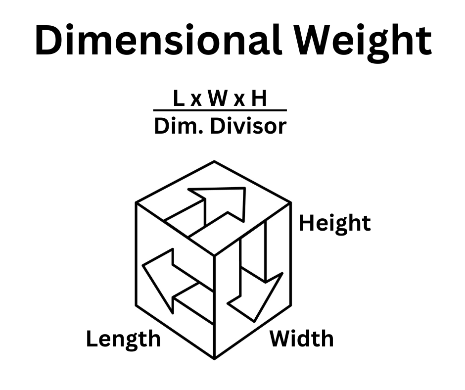 Dimensional Weight to Reduce Storage and Shipping Costs